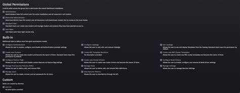 UI Issues In Groups Issue Rancher Dashboard GitHub