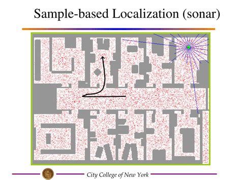 Ppt Particle Filtermonte Carlo Localization Powerpoint Presentation Id2983407