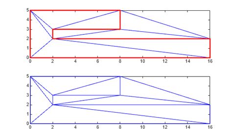 Working With Delaunay Triangulations