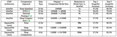 Deep Learning Reading Group Squeezenet Kdnuggets