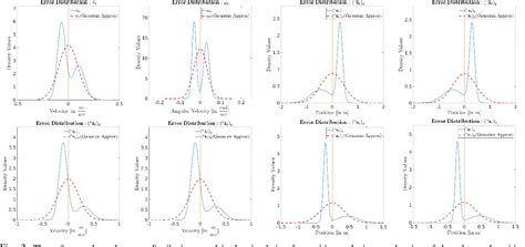 Figure 3 From Non Holonomic Collision Avoidance Of Dynamic Obstacles Undernon Parametric
