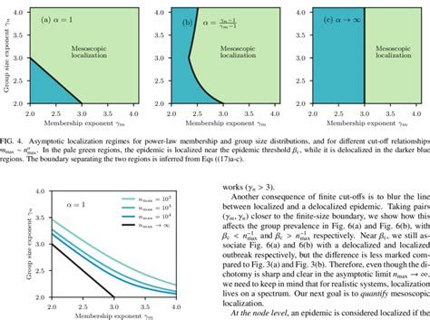 Impact Of Finite Cut Offs On The Boundary Separating The Localized And