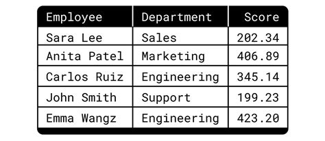 Matplotlib Makeover 6 Python Styling Libraries For Amazing Plots By