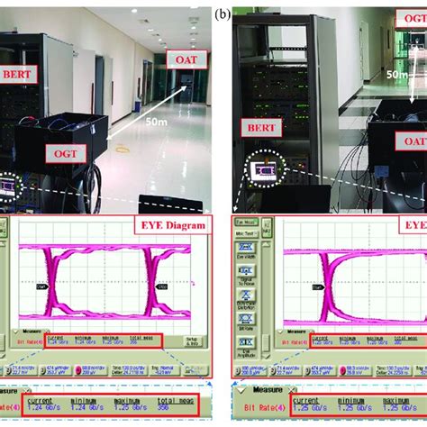 Bit Error Rate Ber Measurement Of Fso Link Between Ogt And Oat At 50 Download Scientific