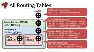 Networking Fundamentals IPv Routing And Support Protocols PPT