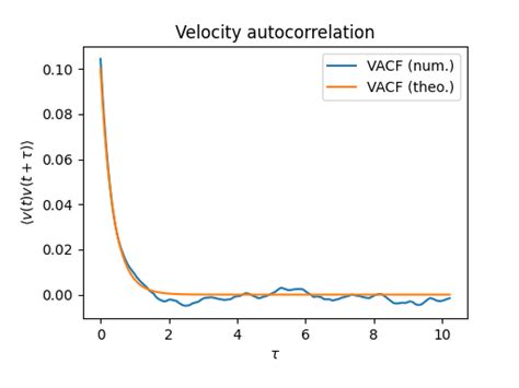 Correlation Functions — Tidynamics 1 1 2 Documentation