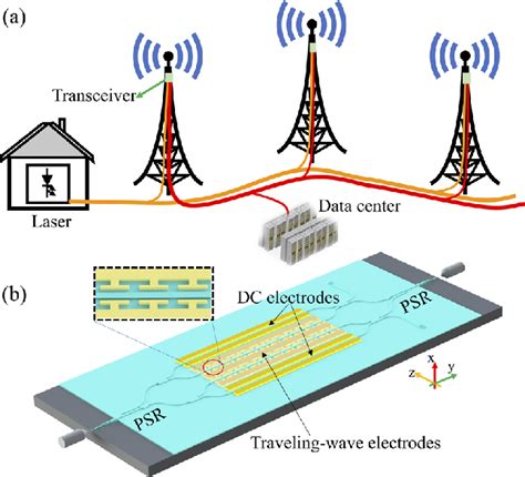 A Concept Of A 5g Or Future 6g Wireless Network System Using The Download Scientific Diagram