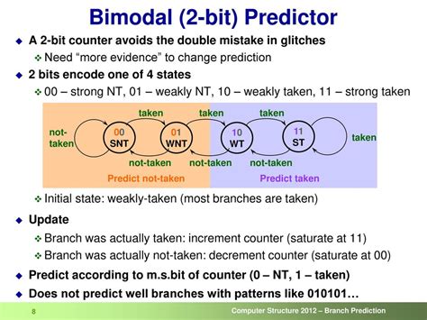 computer structure advanced branch prediction ppt download