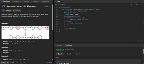 100dsaproblems Leetcode Java Github Codingchallenge Dsa Problemsolving Skills Linkedin