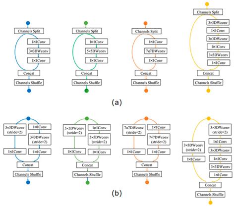 Bioengineering An Open Access Journal From Mdpi