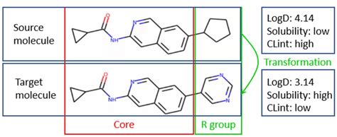 an example of a matched molecular pair and the properties download