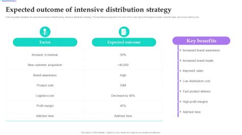 Distribution Strategies For Increasing Expected Outcome Of Intensive Distribution Strategy