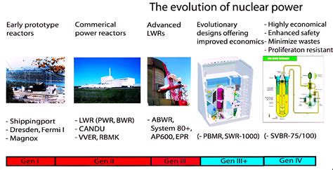 Worlds First 4th Generation Nuclear Reactor Starts In China Pwonlyias