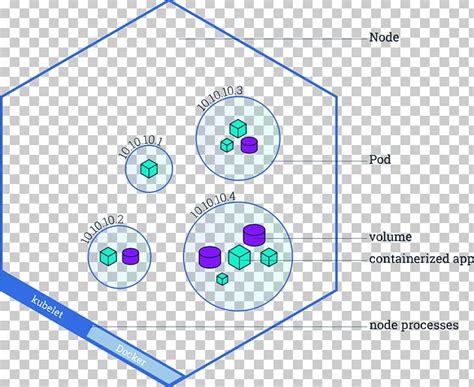 Kubernetes Software Deployment Node Computer Cluster Docker Png