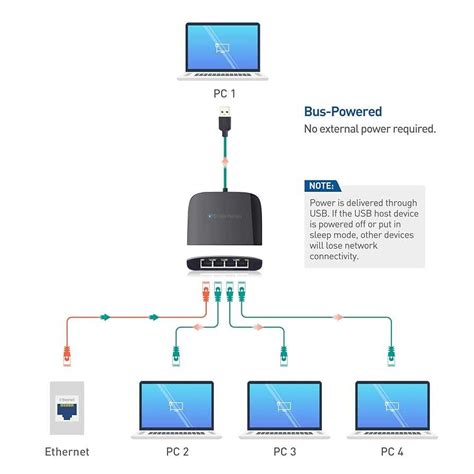 Usb 6501 Connector Pinout Everything You Need To Know