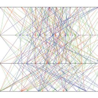 A Parallel Coordinates Plot Makes The Axes Parallel Instead Of Download Scientific Diagram