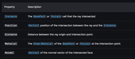 How Can I Find The First Item A Raycast Hits Scripting Support