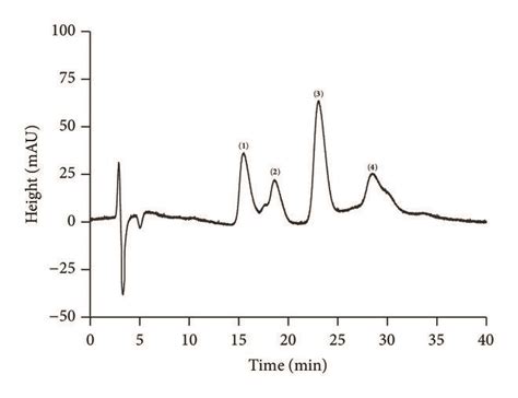 Chromatographic Profile Of Hexane Fraction From L Frutescens Leaves Download Scientific