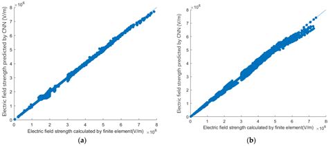 A Data Driven Model Of Cable Insulation Defect Based On Convolutional Neural Networks