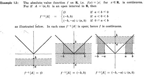 General Topology Topological Continuity Of F X X Mathematics