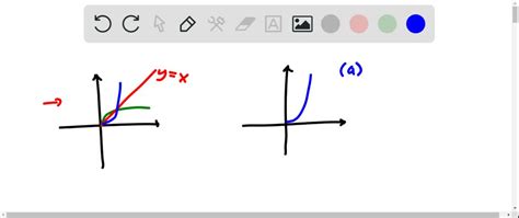 Solved Match The Graph Of The Function With The Graph Of Its Inverse Function [the Graphs Of