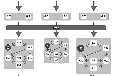 Improving Domain Specific Languages To Save Time On Hybrid Particle