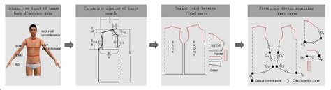 Multi Style Parameterized Pattern Design Method Download Scientific