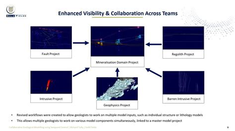 Collaborative Geological Modelling Using Seequent Central Mining