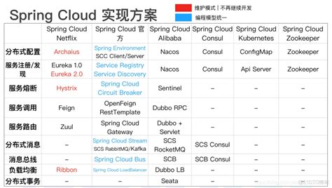 springcloud入门篇笔记 51cto博客 springcloud笔记