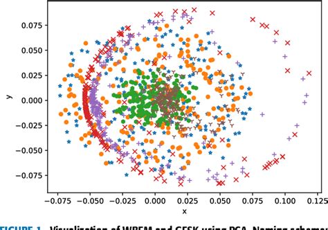 Figure 1 From A Hybrid Neural Network For Fast Automatic Modulation
