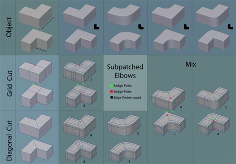 Polygon Tables For Better 3d Modeling Ejezeta