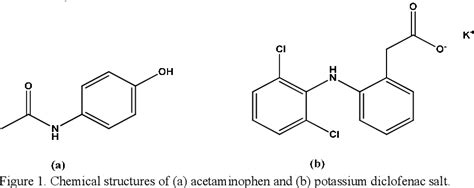 Acetaminophen Synthesis