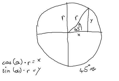 Spawning Enemies On A Circular Line Scripting Support Developer