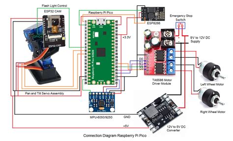Self Balancing Wifi Controlled Robot With Pantilt Camera