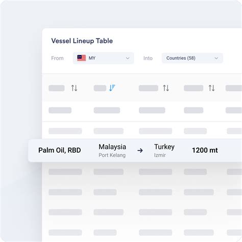 analyze global commodity trade with import export data
