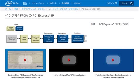 Altera FPGA で PCI Express 株式会社マクニカ アルティマ カンパニー