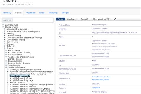 Mind The Semantic Gap Semantic Modeling For Data Book