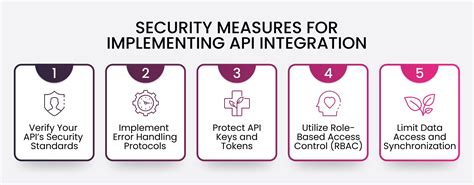 API Integration Best Practices Process And Approach ASD Blog