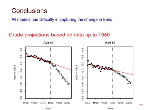 Ppt The Cairns Blake Dowd Model Powerpoint Presentation Free Download Id 241292