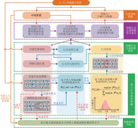 吉林大学朱冰教授团队研究成果：基于驾驶行为生成机制的智能车类人行为决策搜狐汽车搜狐网