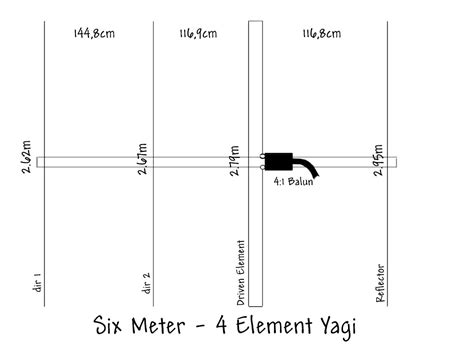 Six Meter Yagi Antenna Iw5edi Simone Ham Radio