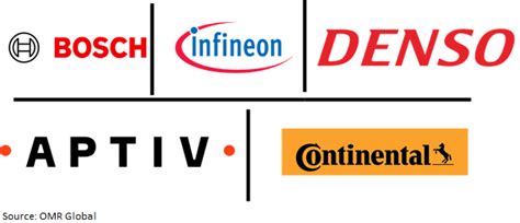 Automotive Human Machine Interface Hmi Market Share 2024 Global Trends Key Players Industry