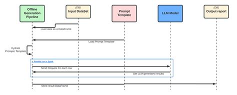 Introducing The Prompt Engineering Toolkit Uber Blog