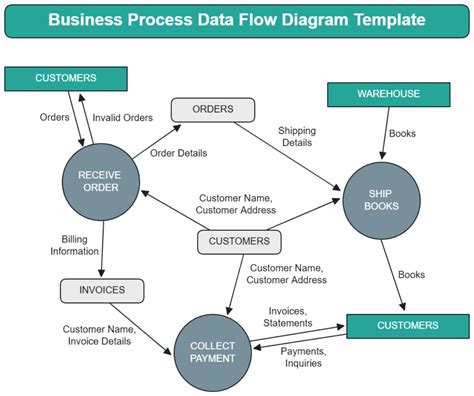Business Process Diagram Template