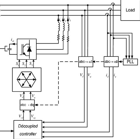 Block Diagram Of The Proposed Control Strategy Download Scientific Diagram