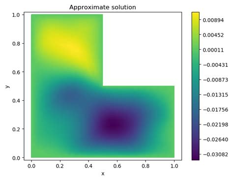 Employing Hints To Solve The Darcys Problem On A L Shaped Domain It Download Scientific