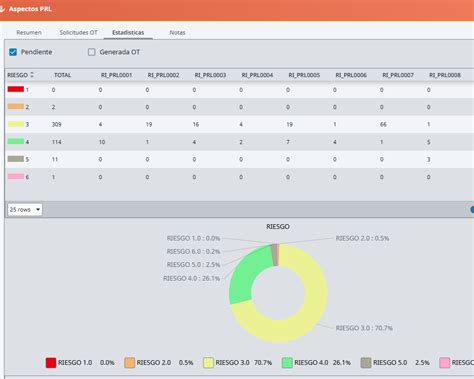 Bind Data From Named Query To Pie Chart Ignition Inductive