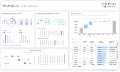 Infotopics Apps For Tableau On Linkedin Tableau Dataviz Datafam Hr