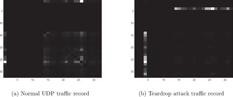 Figure 11 From Detection Of Denial Of Service Attacks Based On Computer Vision Techniques