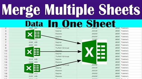 How To Merge Multiple Sheets Data In One Master Sheet In Excel By